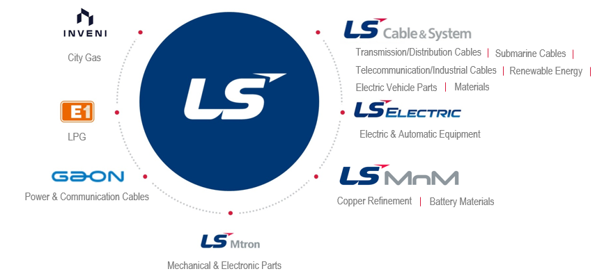 Wire & Cable Manufacturer | LS CABLE & SYSTEM USA
