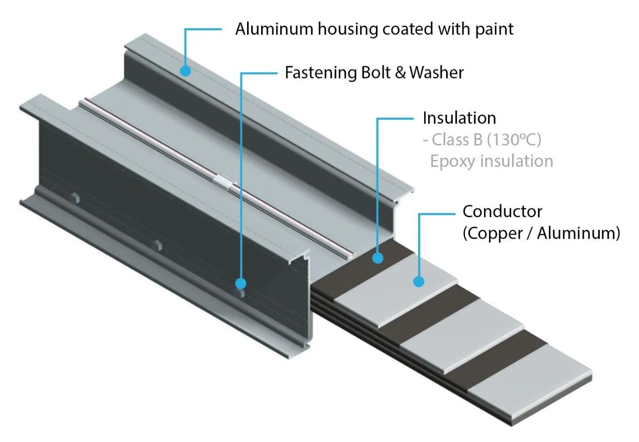 Busway | LS CABLE & SYSTEM USA