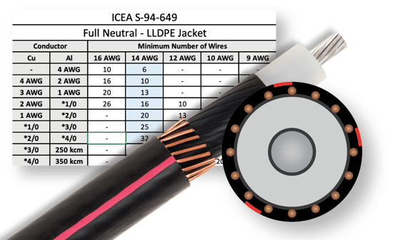 Resource Center | LS CABLE & SYSTEM USA